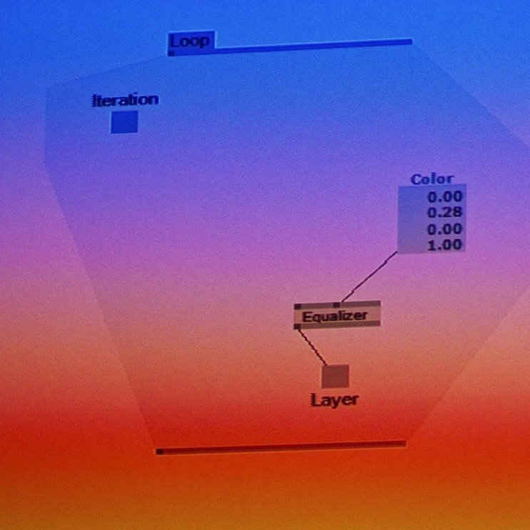MESO – The flow of creative expression: Paving the way for vvvv